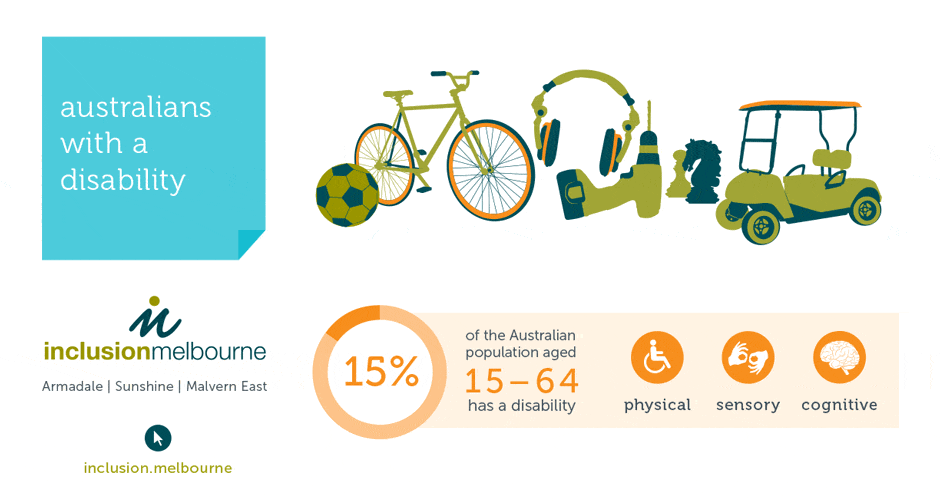 australians-with-a-disability-01 - Inclusion Designlab